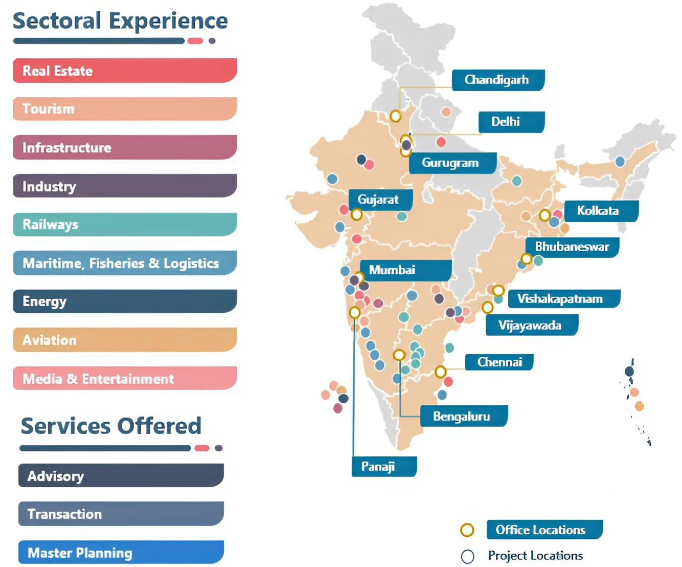 Black Brix – Advisory & Transaction Services